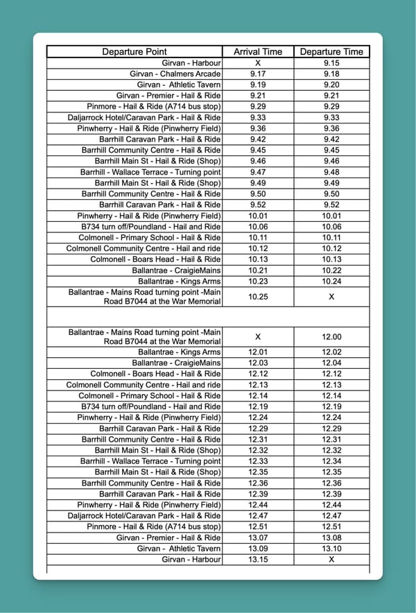 Stinchar Valley Community Transport (SATC5 & SATC12)
